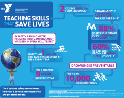 Safety Around Water | YMCA SOUTHCOAST